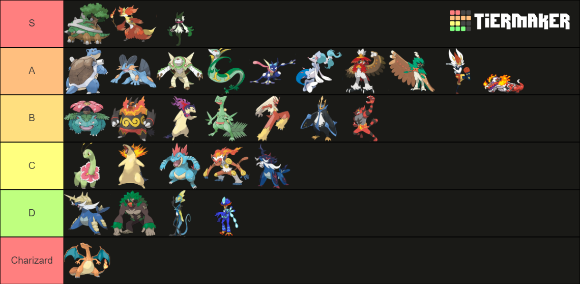 Pokemon Starter Final Evolution (Gen 1 - 9) Tier List (Community Rankings) - TierMaker