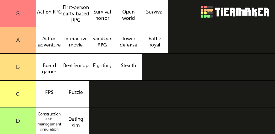 Video game genres Tier List (Community Rankings) - TierMaker
