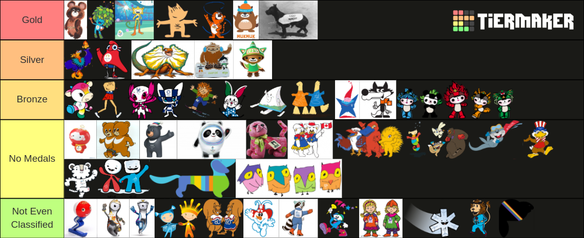 All Olympic and Paralympic Mascots Tier List (Community Rankings ...