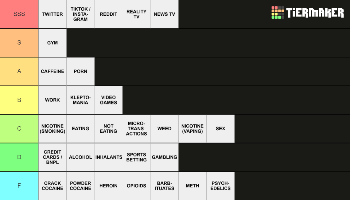 Addiction Tier List (Community Rankings) - TierMaker