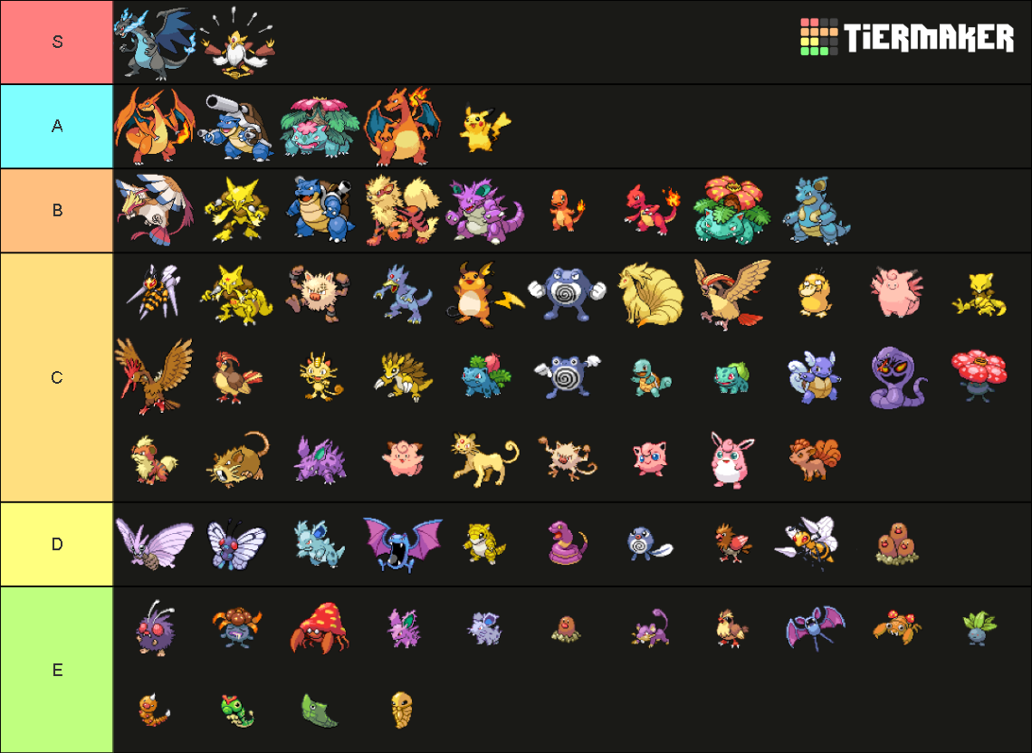 Pokémon Gen 1 Tier List (Community Rankings) - TierMaker