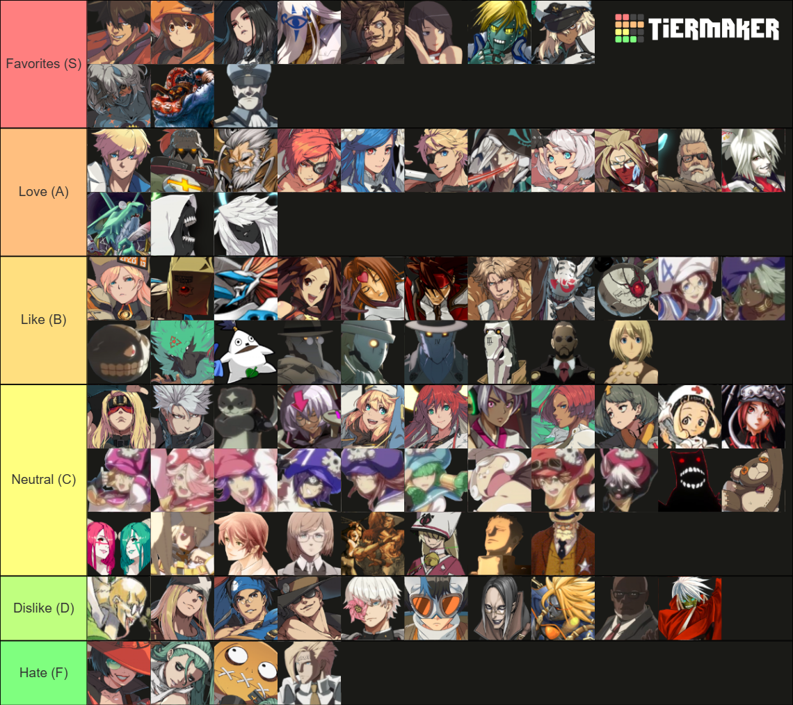 All Guilty Gear Characters (as of Strive S4) Tier List (Community ...
