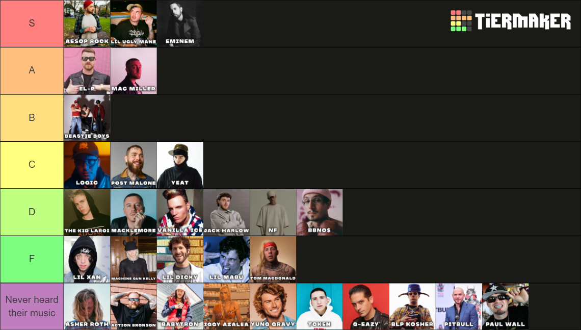 White Rappers [2024, With Names] Tier List (Community Rankings) - TierMaker