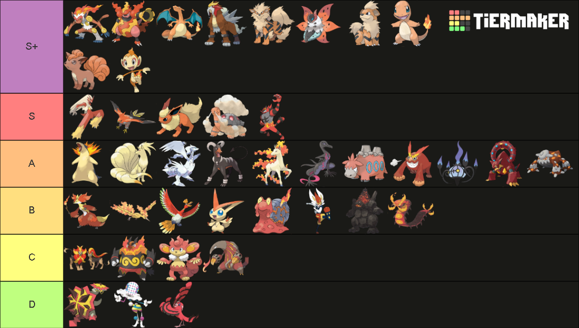 All Fire Type Pokemon Tier List (Community Rankings) - TierMaker