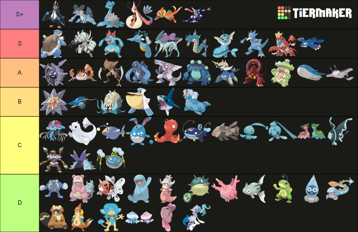 Water-Type Pokemon Tier List (Community Rankings) - TierMaker
