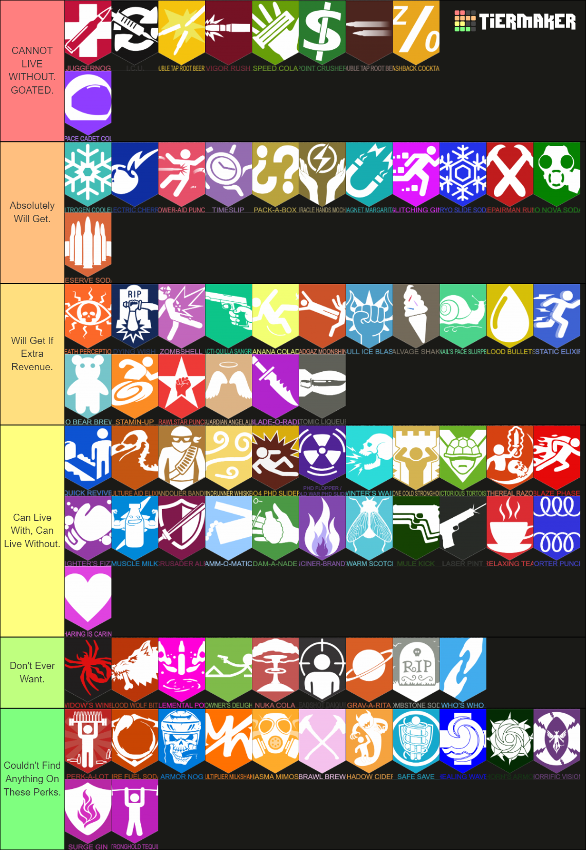 All Call Of Duty Zombies Perk-A-Colas !(Official / Custom)! Tier List ...
