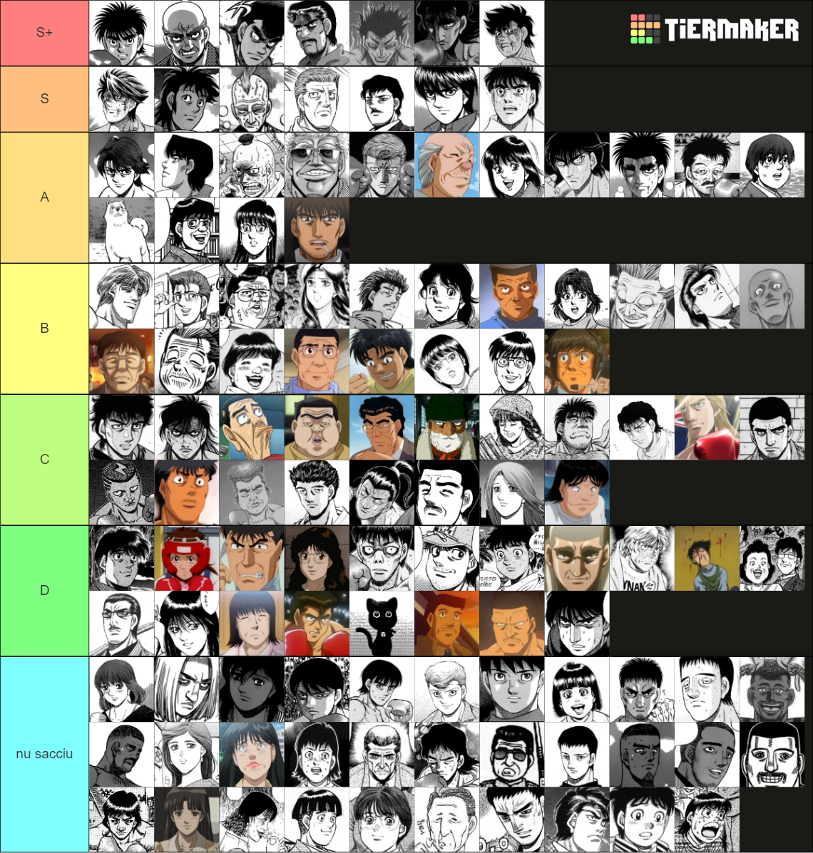 Perfect Hajime no Ippo Characters ! Tier List (Community Rankings ...