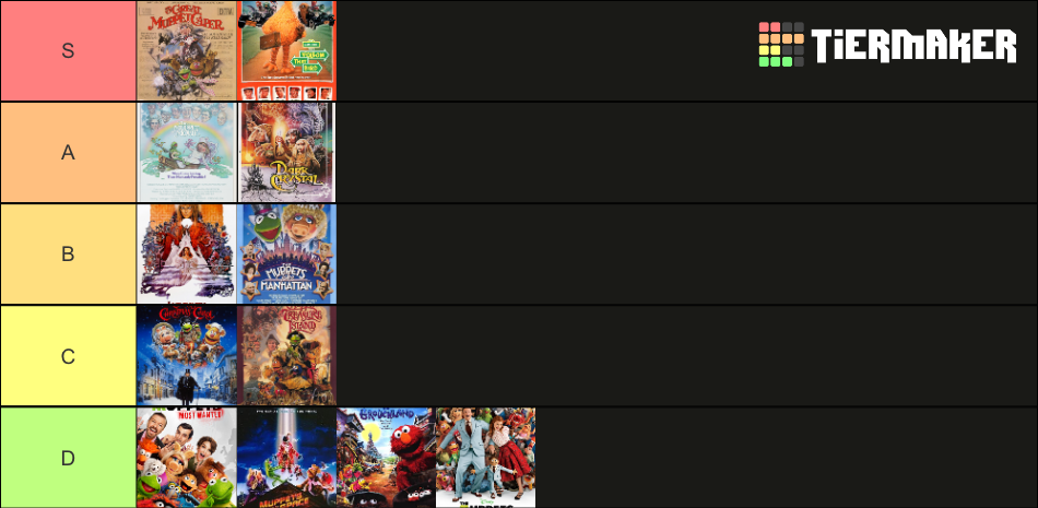Muppet/Jim Henson movie Tier List (Community Rankings) - TierMaker