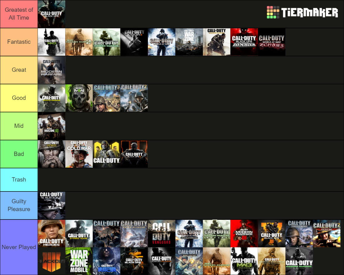 ULTIMATE Call of Duty [CoD 1 - BO6] (2024) Tier List (Community ...