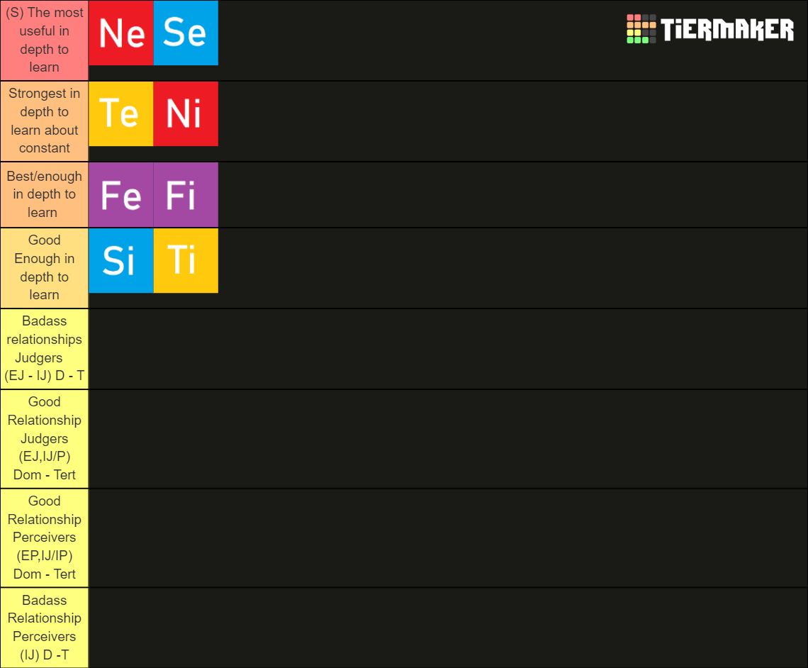 Cognitive Functions Tier List (Community Rankings) - TierMaker