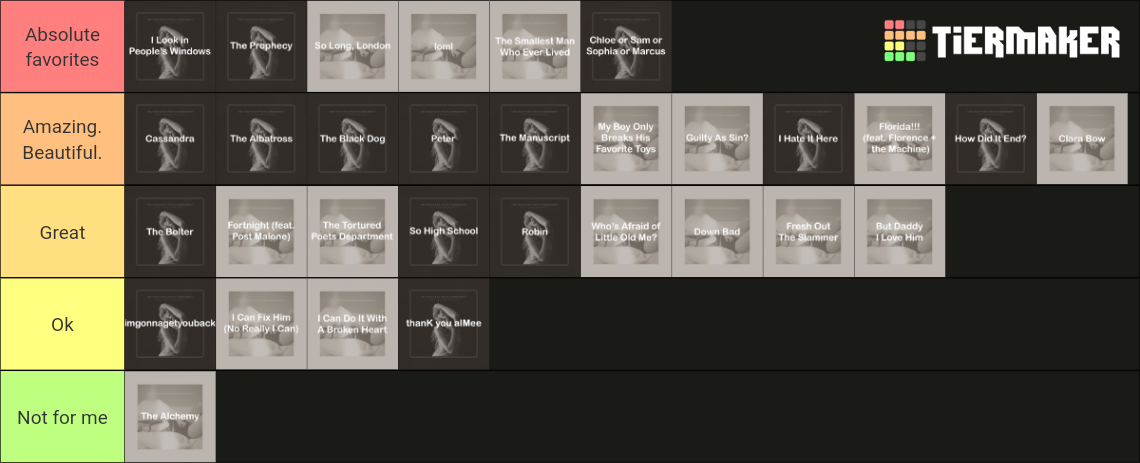 Taylor Swift: The Tortured Poets Department Tier List (Community ...