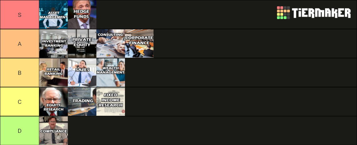 Recent Finance Tier Lists - TierMaker