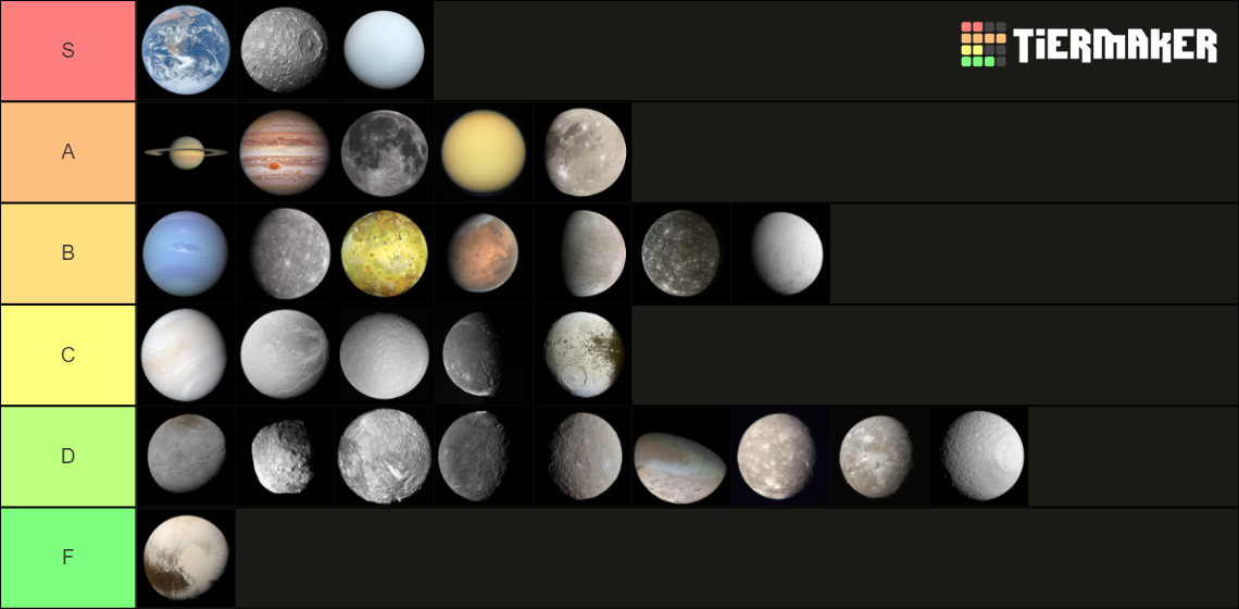 Planets, Dwarf Planets, & Major Moons Tier List (Community Rankings ...