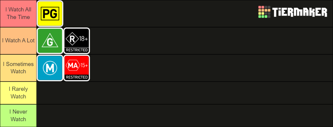 Australian Classification Board Ratings Tier List (Community Rankings ...