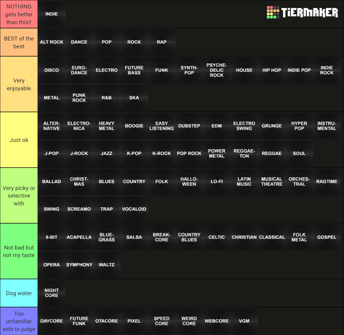 Music Genre [80+] Tier List (Community Rankings) - TierMaker