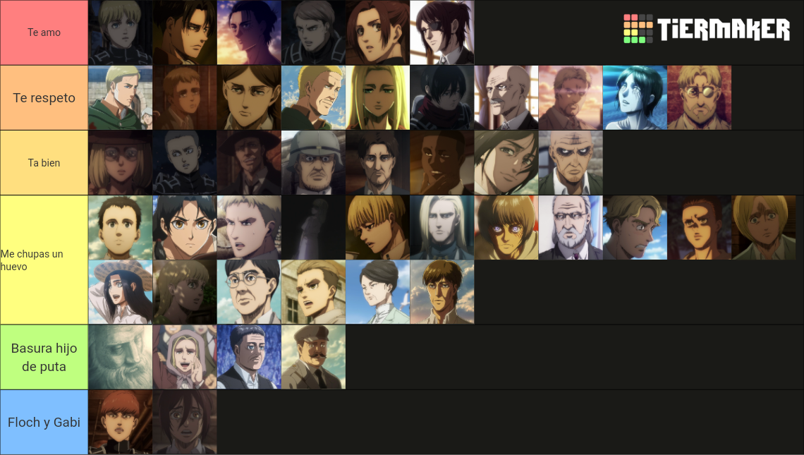 AOT Characters (Anime) Tier List (Community Rankings) - TierMaker