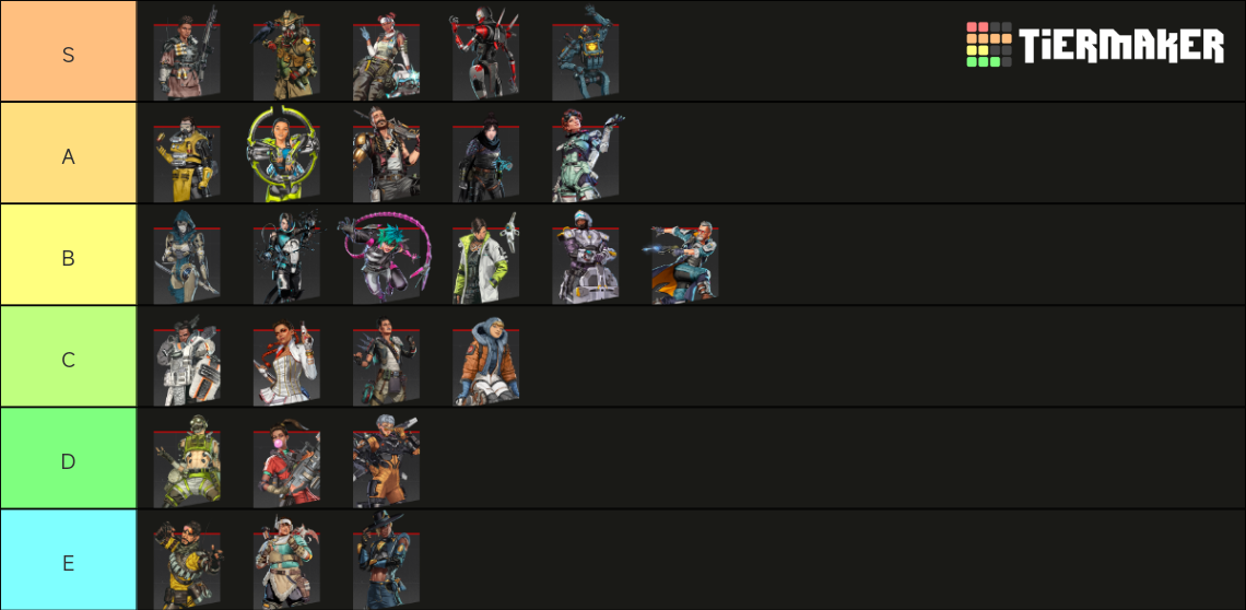 Apex Legends Season 21 Legends Maker Tier List (Community Rankings) - TierMaker
