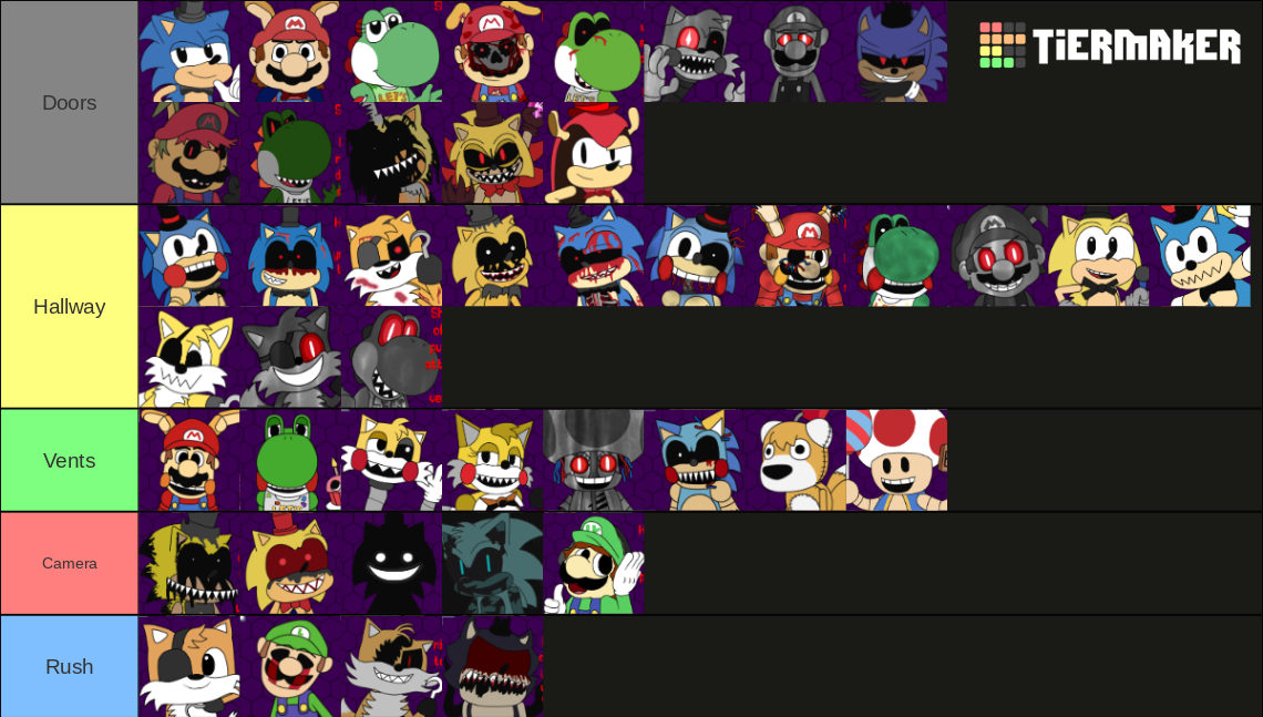 Fnas All Characters Tier List (Community Rankings) - TierMaker