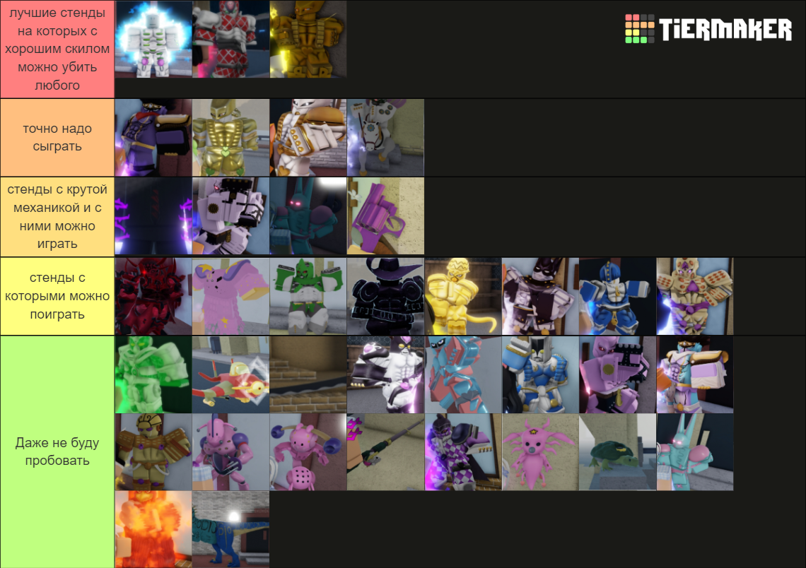 Yba stand pvp Tier List (Community Rankings) - TierMaker