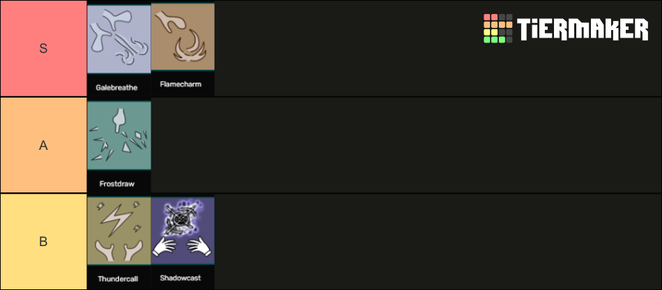 Roblox Deepwoken | Ranking Attunement Tier List (Community Rankings ...