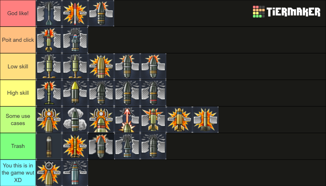 War Thunder Ammunition Tier List (Community Rankings) - TierMaker