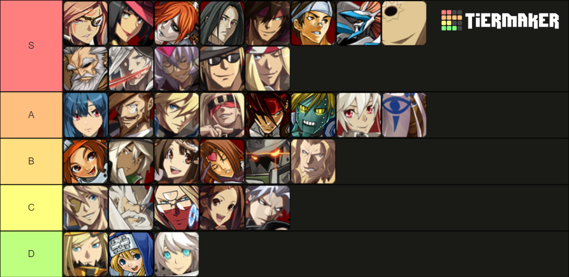 Guilty Gear Characters (Xrd and XX) Tier List (Community Rankings ...