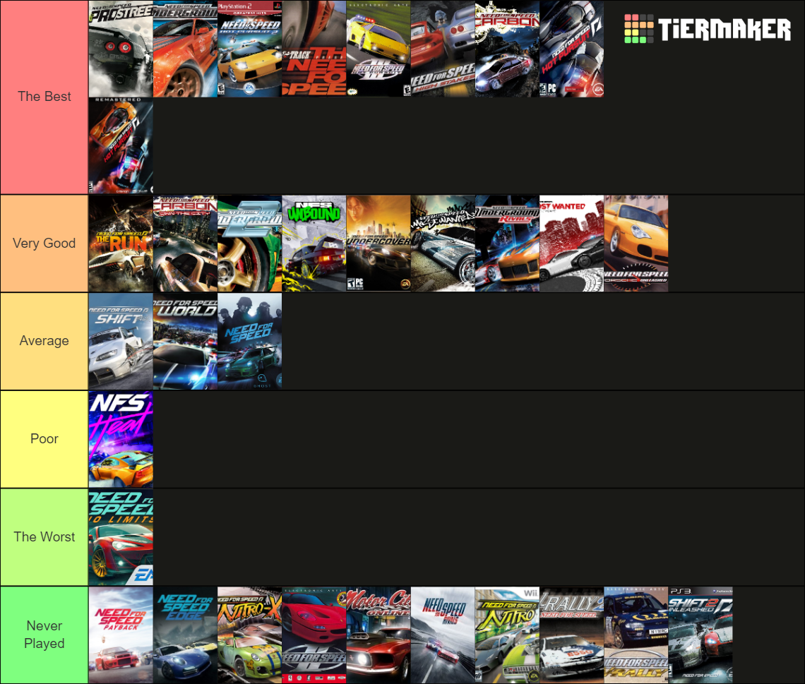 Need for Speed Games Tier List (Community Rankings) - TierMaker