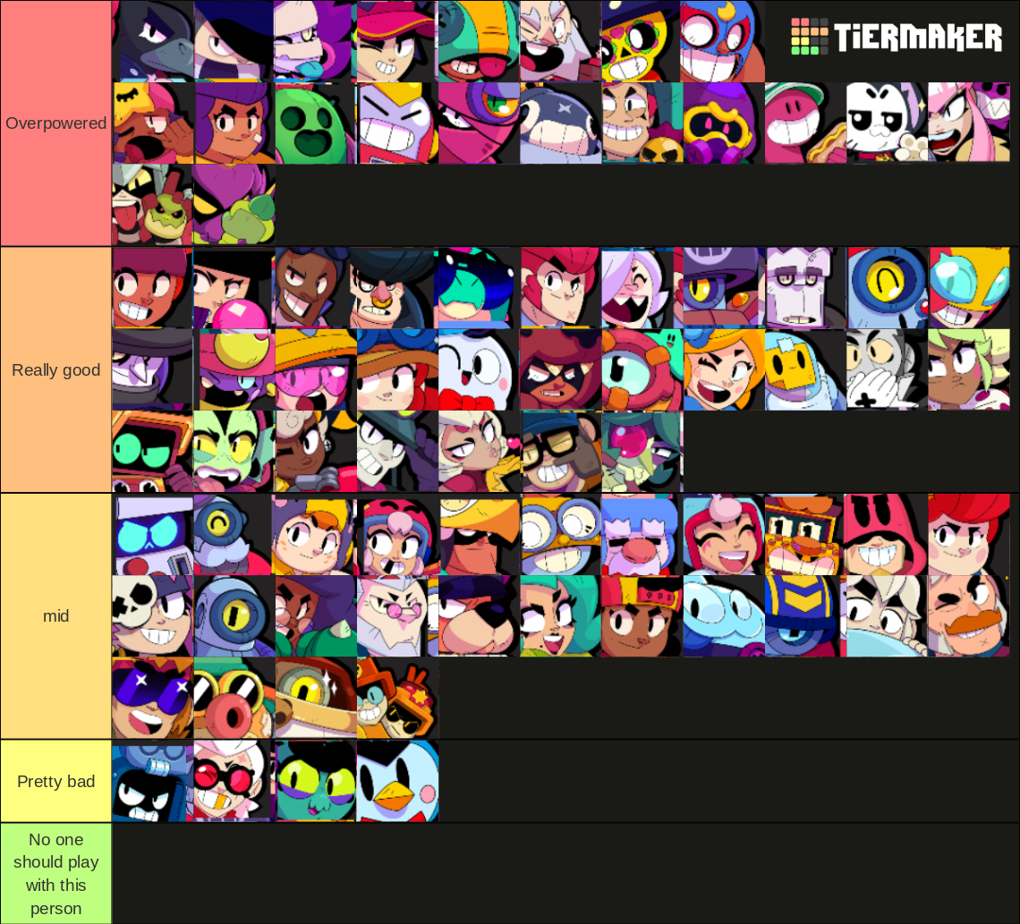 Brawl stars Super Tier List (Community Rankings) - TierMaker