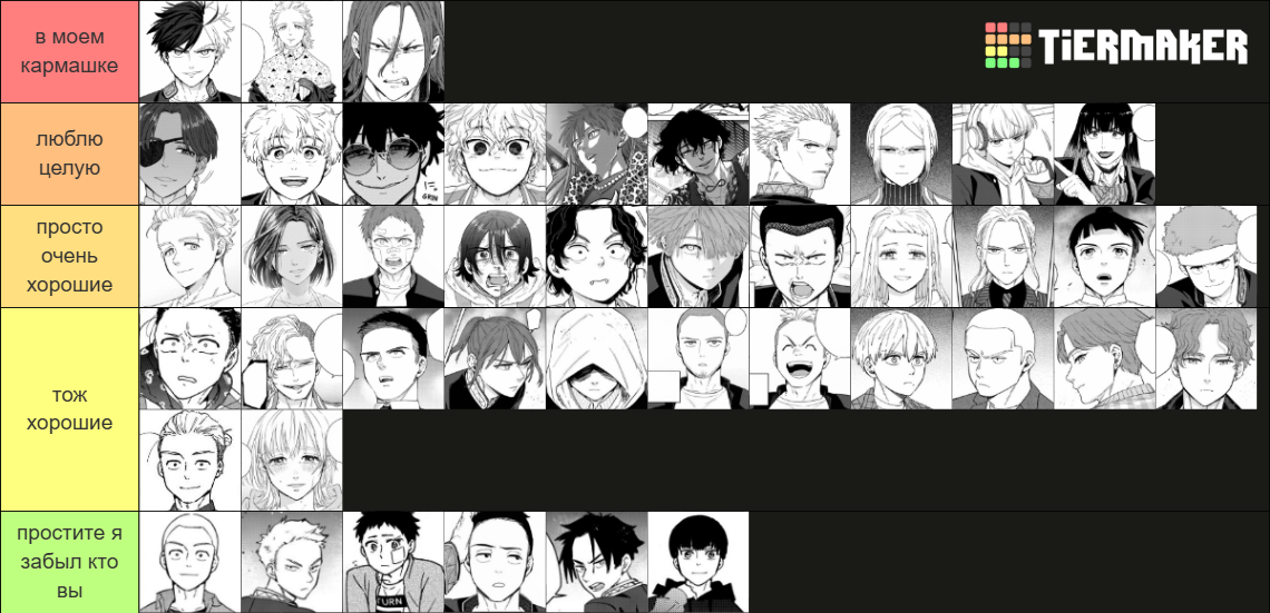 WIND BREAKER Characters Tier List (Community Rankings) - TierMaker