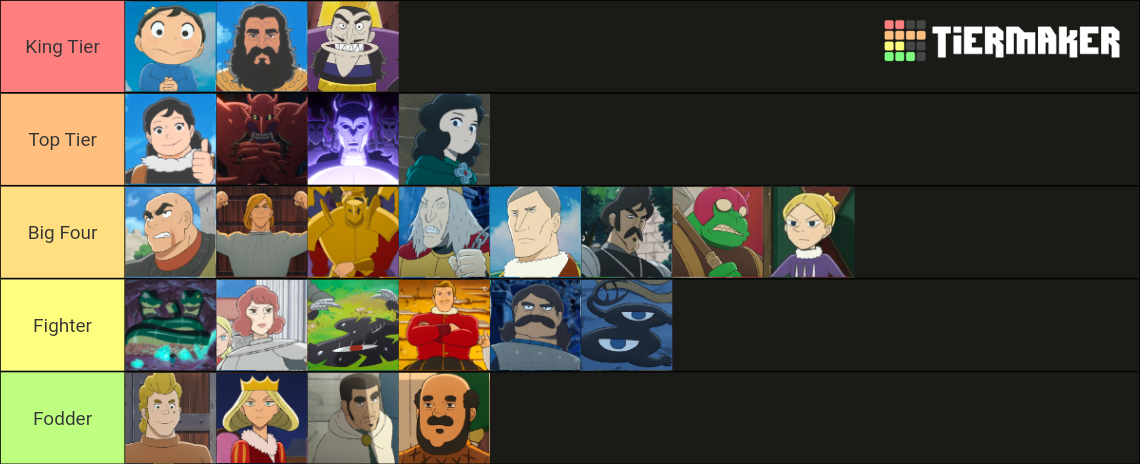 Ranking of Kings Characters Tier List (Community Rankings) - TierMaker