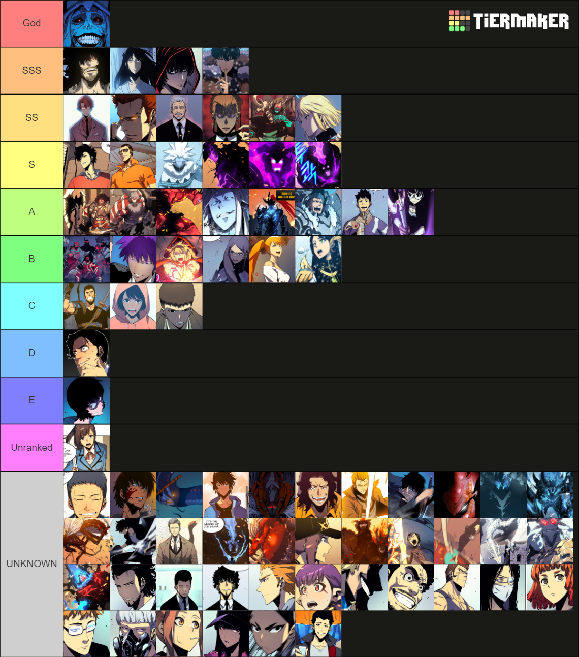 Solo Leveling Power List Tier List (Community Rankings) - TierMaker