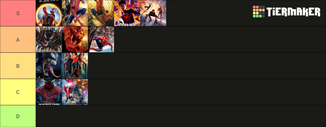 Spider-Man movie ranking Tier List (Community Rankings) - TierMaker