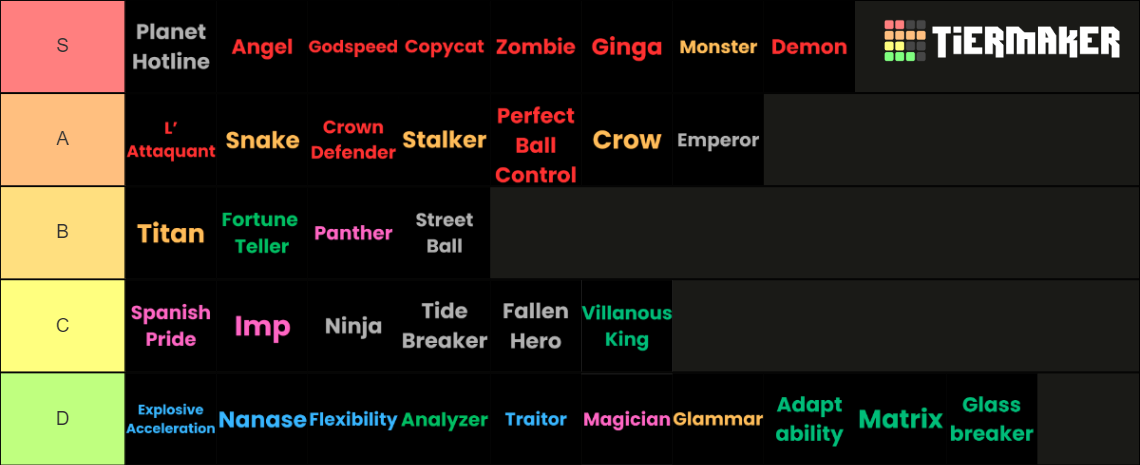 Final Lock Weapons Tier List (Community Rankings) - TierMaker