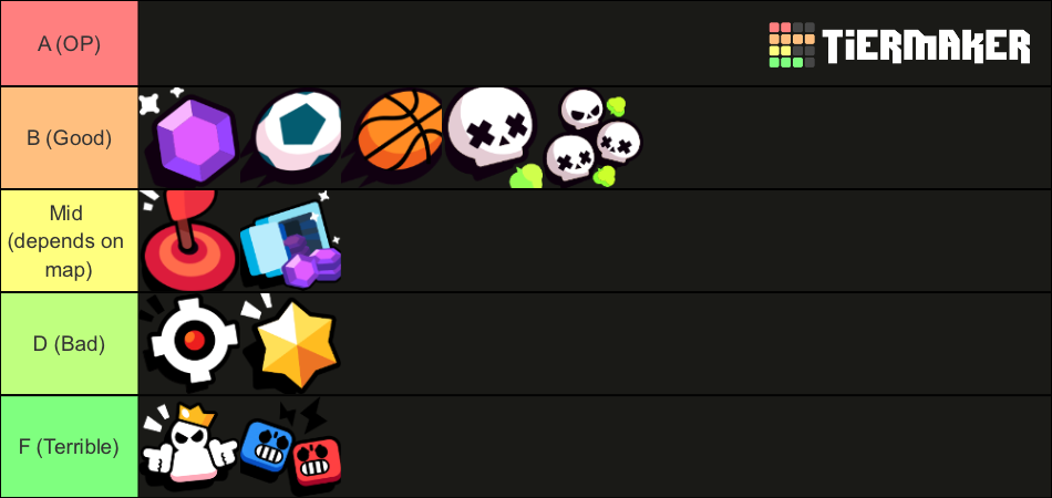 Brawl stars all game modes (2024) Tier List (Community Rankings) - TierMaker