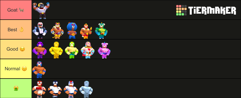 Brawl Stars Primo Skins Tier List (Community Rankings) - TierMaker