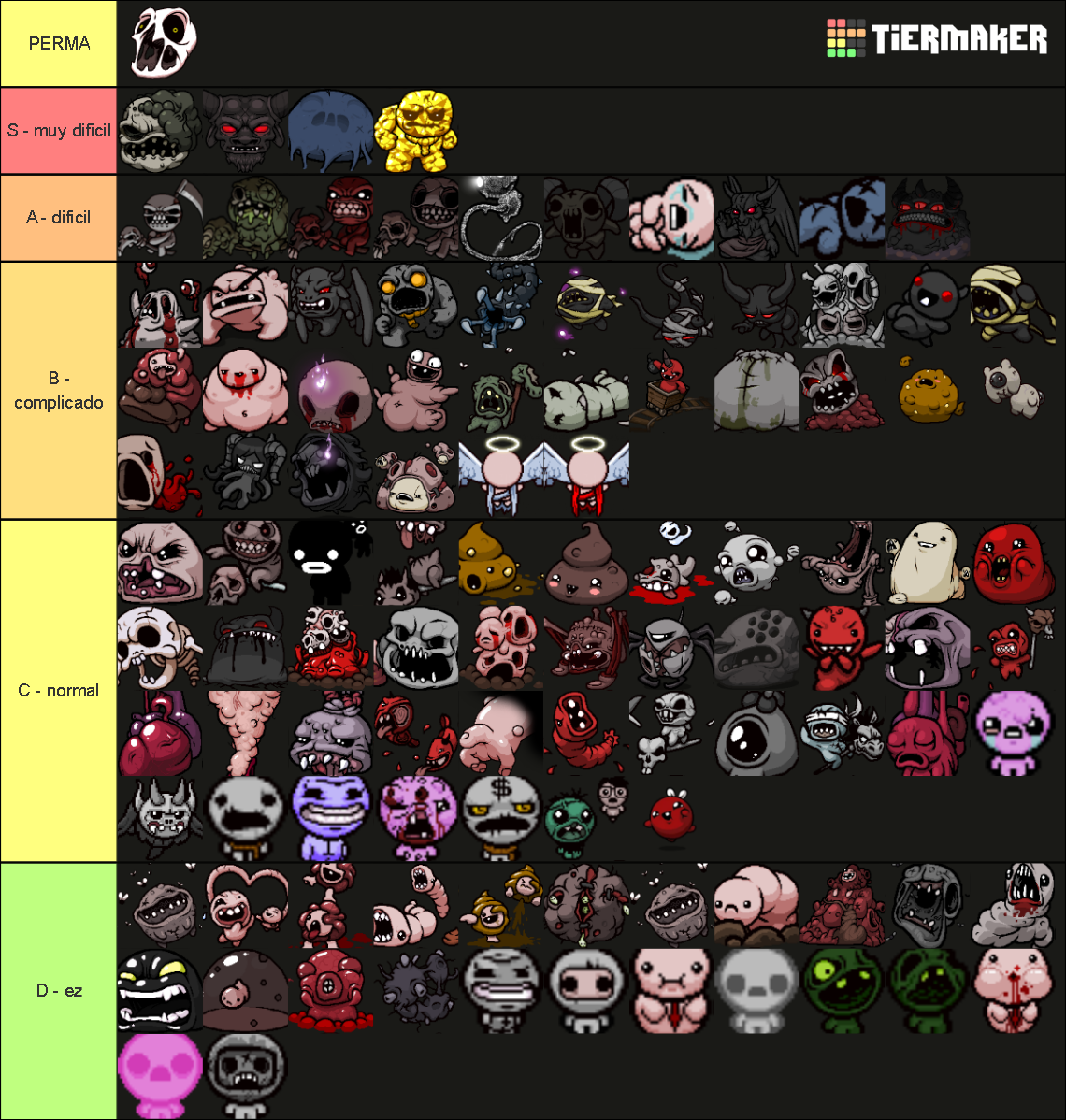 Binding of Isaac: Repentance Bosses/Mini-Bosses Tier List (Community ...