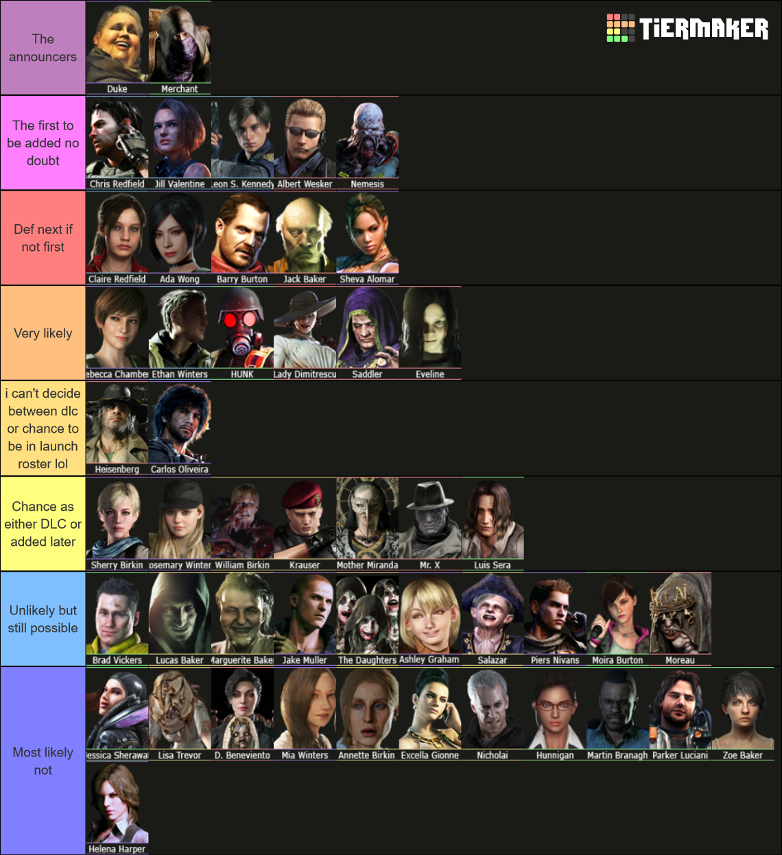 Resident Evil Character Tierlist Tier List (Community Rankings) - TierMaker