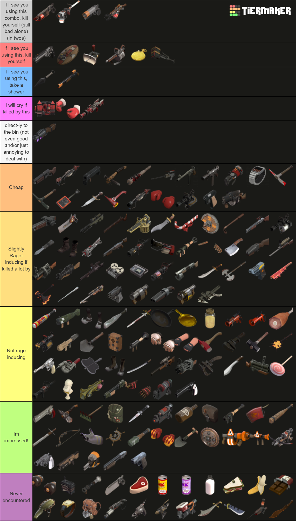 ALL TF2 WEAPONS Tier List (Community Rankings) - TierMaker