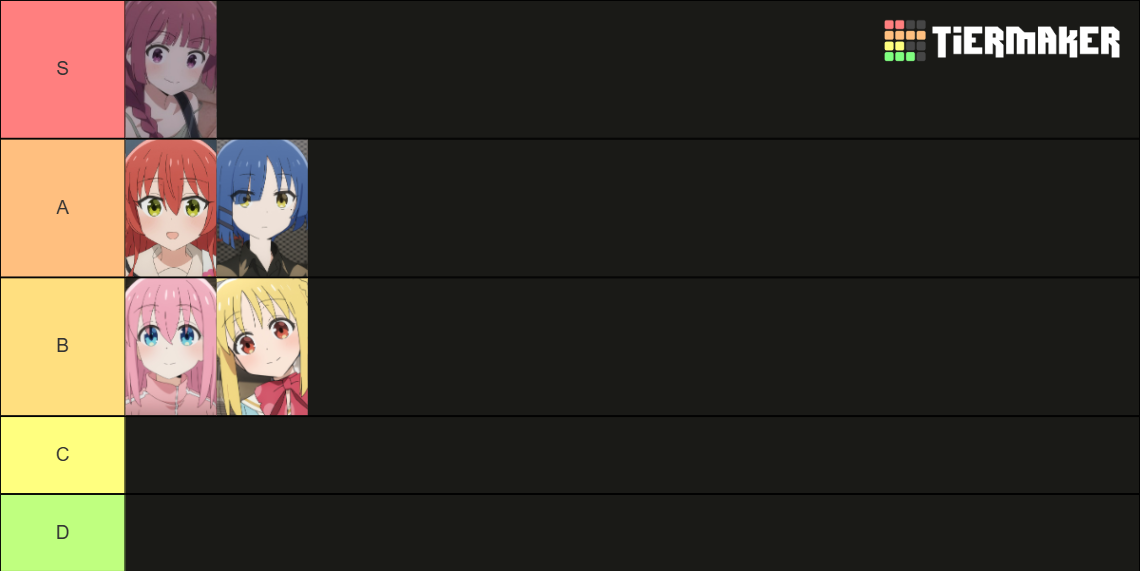 Bocchi The Rock Character Tier List (Community Rankings) - TierMaker