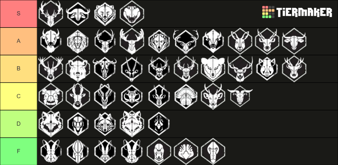theHunter: Call of the Wild Animal Tier List (Community Rankings ...