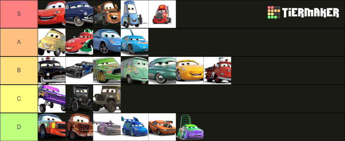 Cars characters Tier List (Community Rankings) - TierMaker