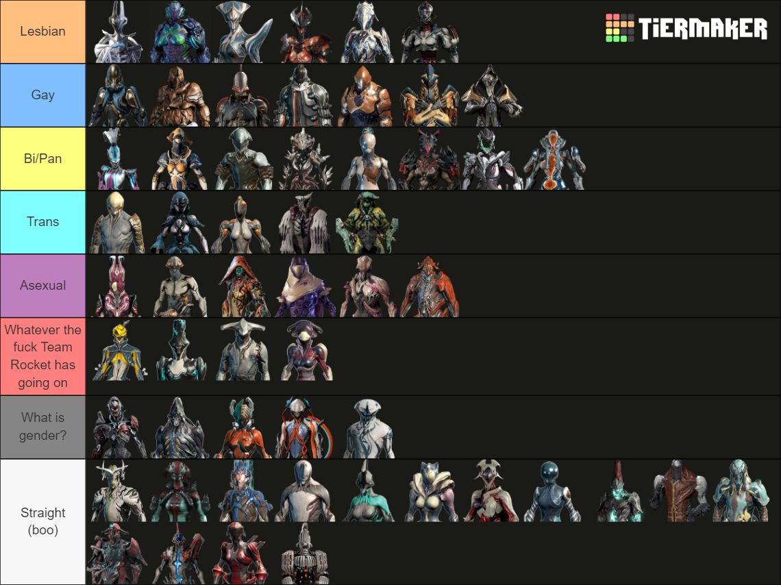 Recent Warframe Tier Lists - TierMaker