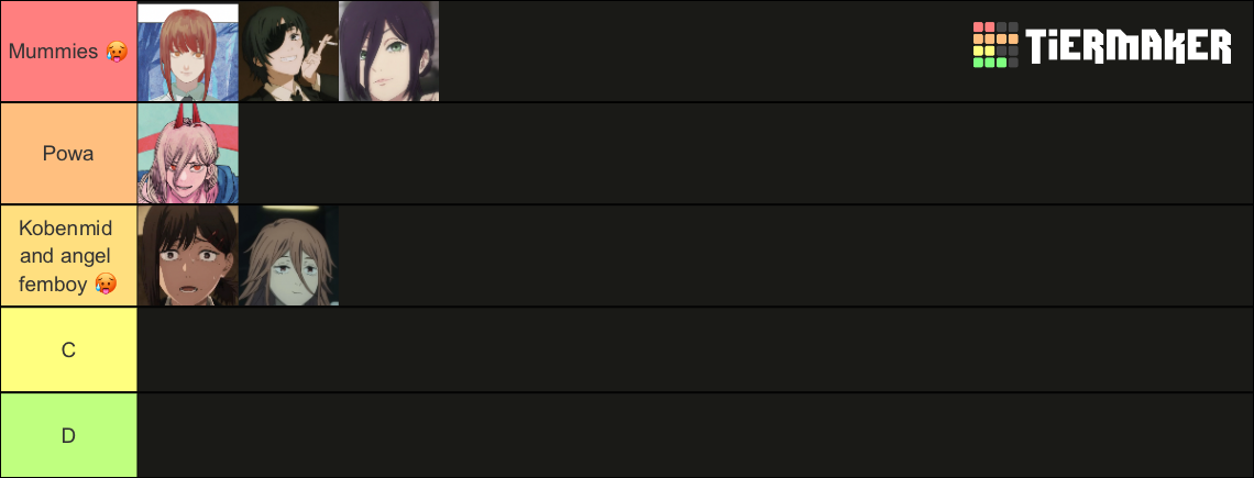 Chainsaw Man Waifu Tier List (Community Rankings) - TierMaker