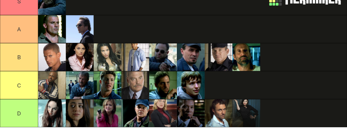 Prison Break Characters (All Seasons) Tier List (Community Rankings ...