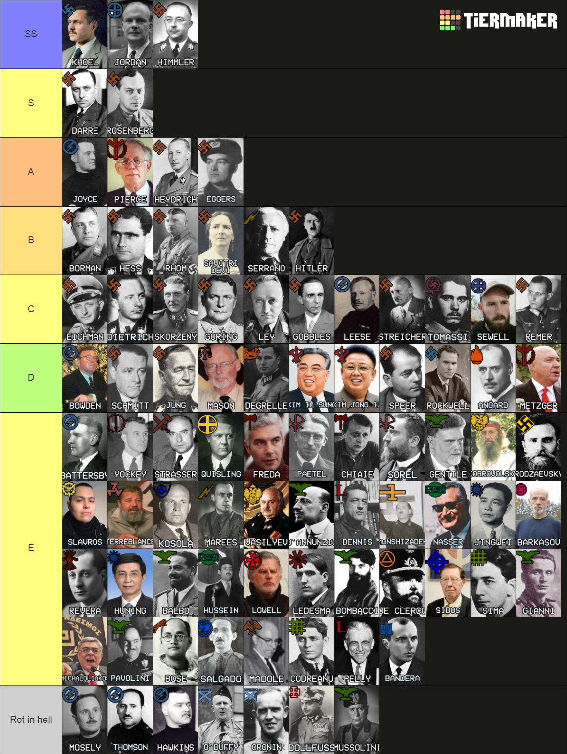 Best Fascist (version 2.0) Tier List (Community Rankings) - TierMaker