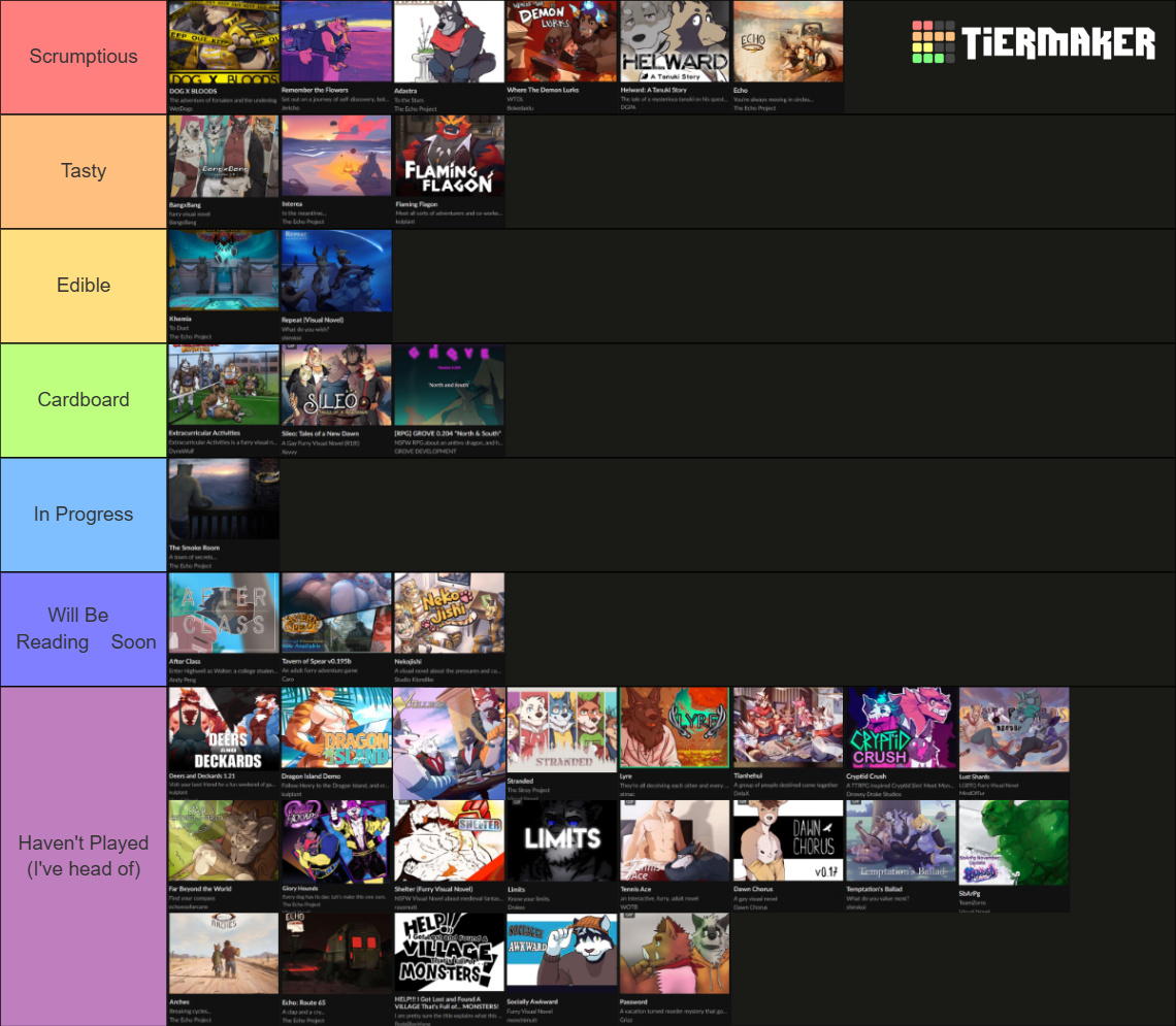 Furry Visual Novels & RPG Tier List (Community Rankings) - TierMaker