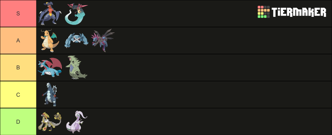 Pseudo-Legendary Pokemon Tier List (Community Rankings) - TierMaker