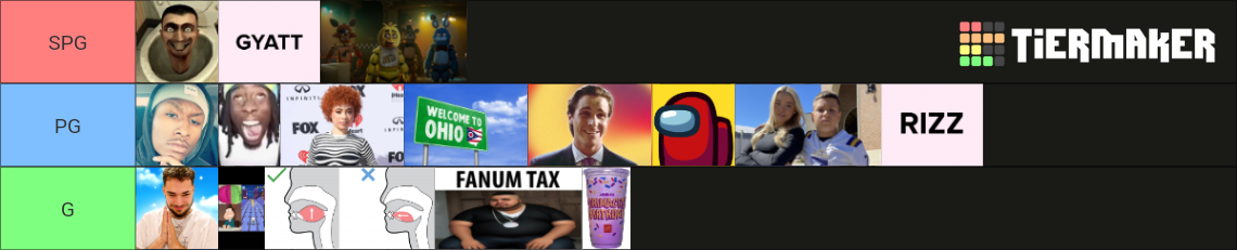 Gen Alpha Brain Rot Tier List (Community Rankings) - TierMaker