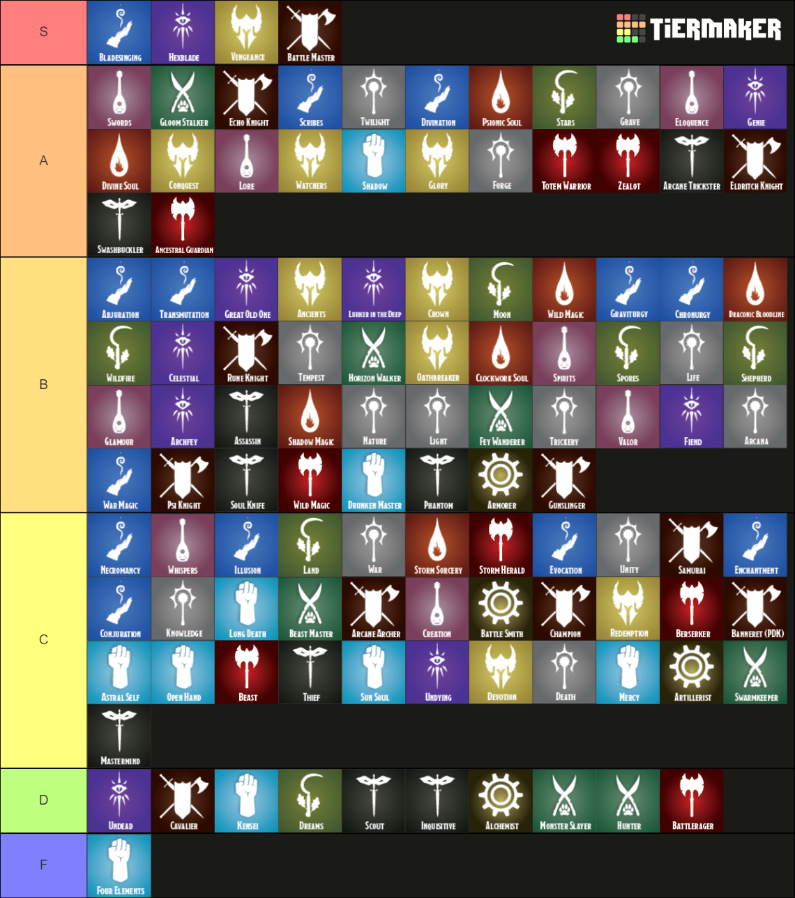 Dungeons & Dragons Fifth Edition Subclasses Tier List (Community ...