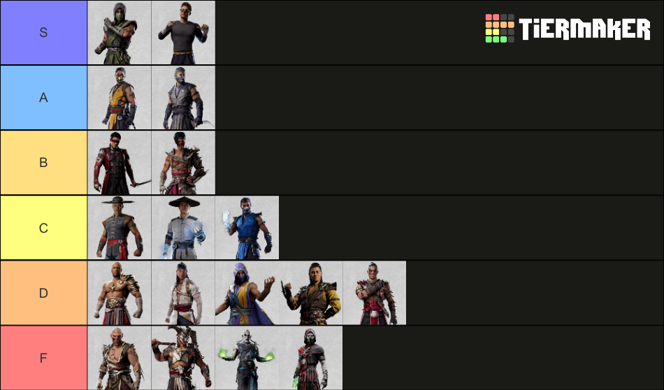 Mortal Kombat 1 Roster Tier List (Community Rankings) - TierMaker